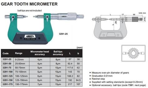 Insize Gear Tooth Micrometer At Best Price In Ahmedabad Id 2038641