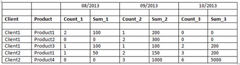 How Write Mysql Query Corresponding This Tables Database