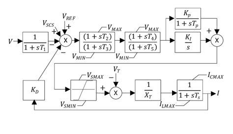 Svc Control System Block Diagram Download Scientific Diagram