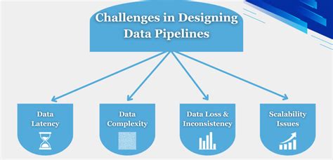 8 Essential Insights into Data Pipeline Tools and Architecture