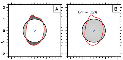 Shape Error From Kurian Et Al 2011 In Red The Detected Contour In Download Scientific
