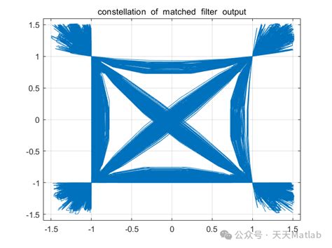 【水下】面向水声通信的编码调制联合设计与matlab实现水下编码 Csdn博客