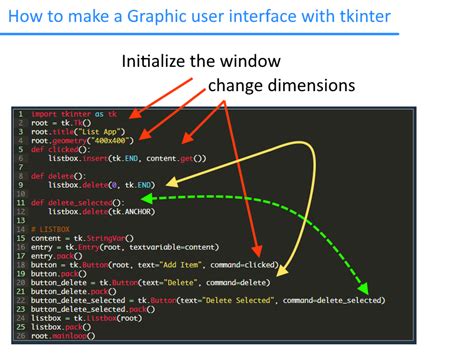 Tkinter Listbox Python Programming