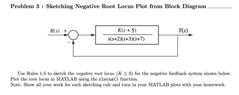 Problem Sketching Negative Root Locus Plot From Chegg Com