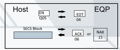 secs协议基础知识 csdn博客