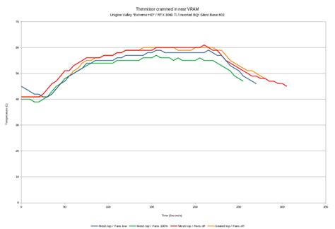 GPU Thermal Tests In An Inverted Case TechPowerUp Forums