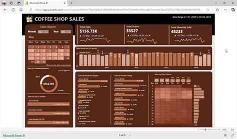 Rajesh Gurumoorthy On Linkedin Sql Powerbi Powerquery Powerview
