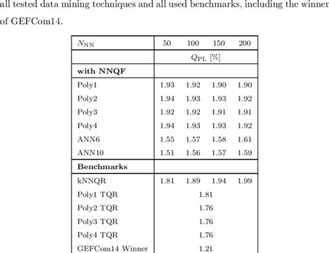 Contains The Average Pinball Loss Averaged Over All Relevant Tasks Of