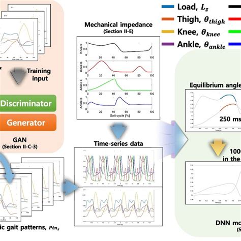 Overview Of The Proposed Method First A Gan Is Trained Using Download Scientific Diagram