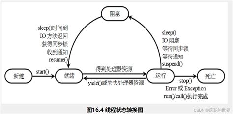 多线程练习题——来自于《疯狂java》 Csdn博客