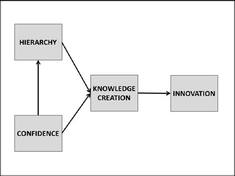 Framework For Analysis Download Scientific Diagram