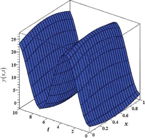 Vim Solution For Equation 2 Download Scientific Diagram