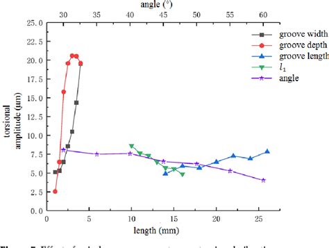 Figure 1 From Design Of Longitudinal Torsional Transducer And Directivity Analysis During