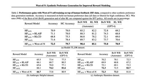 This AI Paper From ETH Zurich Google And Max Plank Proposes An Effective AI Strategy To Boost