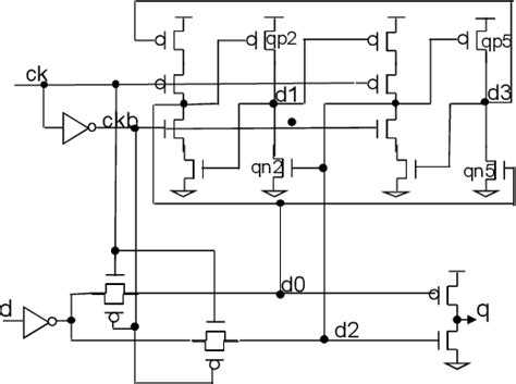 Table 1 From On The Radiation Induced Soft Error Performance Of Hardened Sequential Elements In