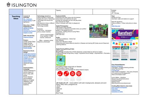 Eyfs Curriculum Islington Computing Eyfs Curriculum Islington Computing