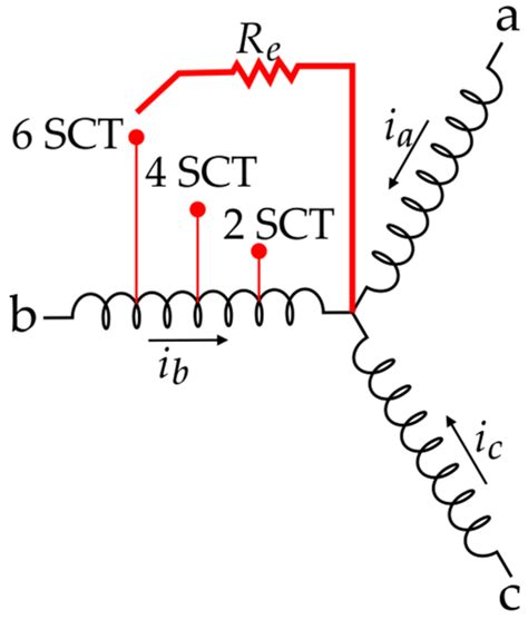 Detection Of Inter Turn Short Circuits In Induction Motors Under The Start Up Transient By Means