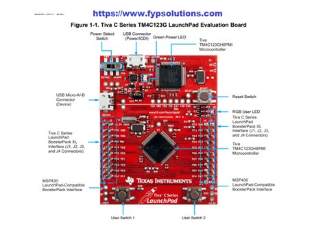 tiva c series tm4c123g led blink code in keil fyp solutions