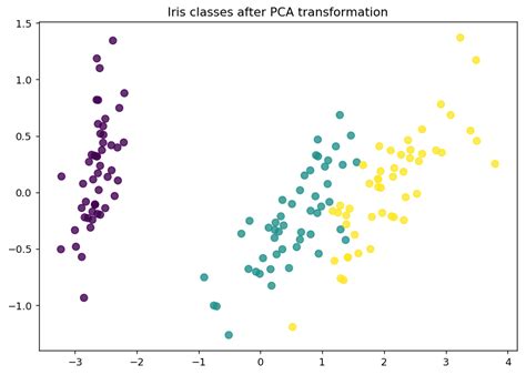 Ranked Batch Mode Sampling — Modal Documentation