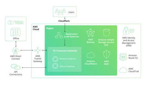 VMware Cloud Migration Guide AWS Azure Or GCP Intellias