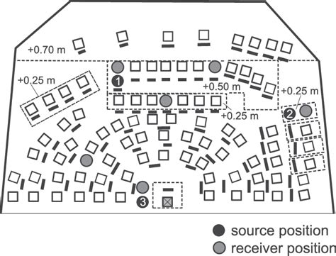 Source And Receiver Positions Used For The Measurements With The Real Download Scientific