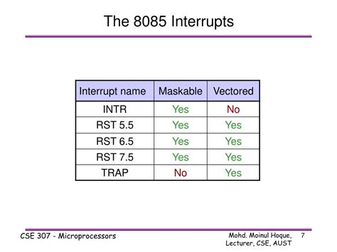 ppt chapter 12 8085 interrupts powerpoint presentation free download id 200341