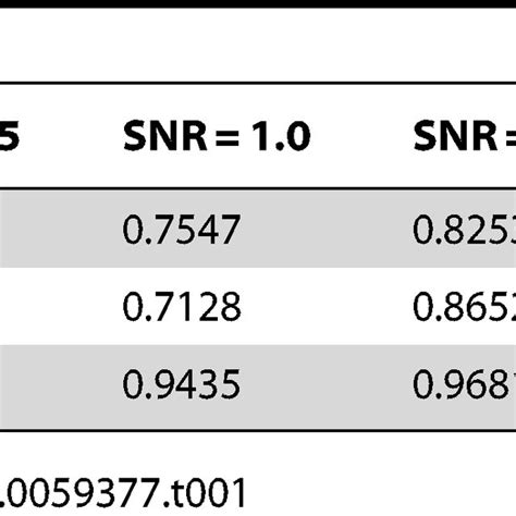 auc statistics for synthetic data download table