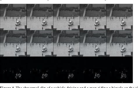 Figure 1 From Unsupervised Conditional Diffusion Models In Video