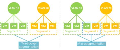 What Is Microsegmentation Why Do We Need It Huawei