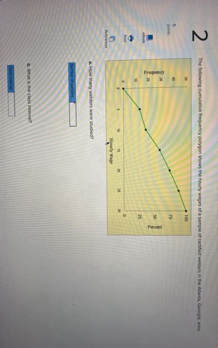 Solved 2 The following cumulative frequency polygon shows | Chegg.com