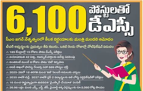 AP DSC Notification SGT SA Vacancies APTeacher Net