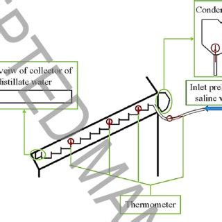 Positioning Of Thermocouples Download Scientific Diagram