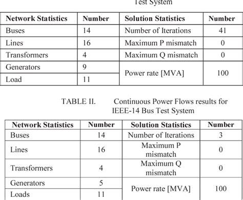 Table Ii From Analysis Of Power Flow Continuous Power Flow And