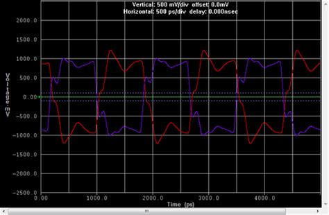 Lvpecl和cml电平转换 接口论坛 接口 E2e™ 设计支持