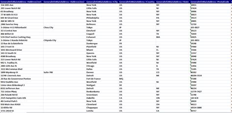 Extract Customer File In Csv Format Community