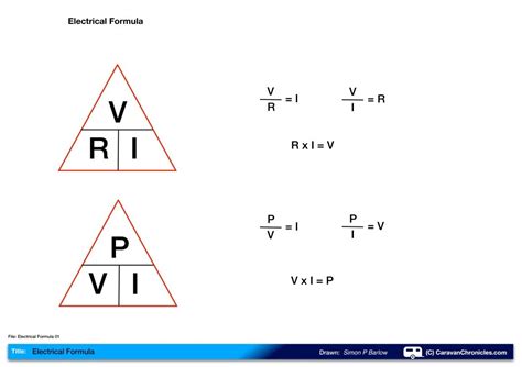 Understanding Watts Amps Volts And Ohms Caravan Chronicles Ohms Science Formulas