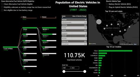 Vivek L On Linkedin Tesla Powerbi Dataanalytics Dataanalyst
