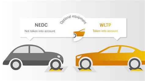 ההבדל בין צריכת דלק משולבת Nedc ו Wltc ידע