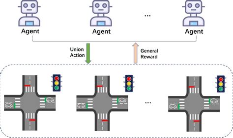 The Marl Structure In Urban Traffic Signal Control Download