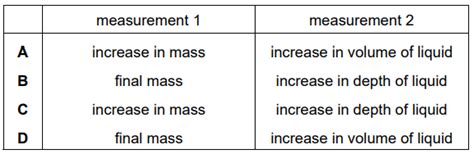 IGCSE Physics 0625 Unit 1 General Physics 1 4 Density Paper 2