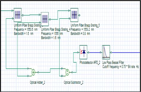 figure 1 from sac ocdma system performance using mdw signature codes