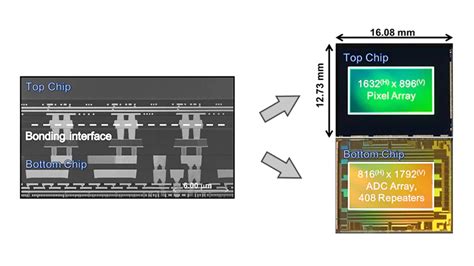 Sony Announces A New Back Illuminated Global Shutter CMOS Sensor CineD