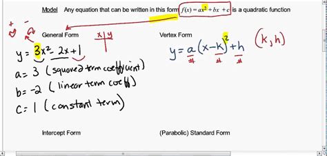 Rule Of Four Quadratic Functions Part 1 Of 2 Youtube