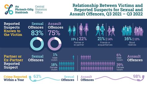 People And Society Cso Central Statistics Office