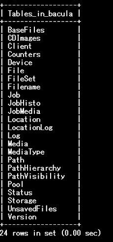 CentOS Bacula Server World