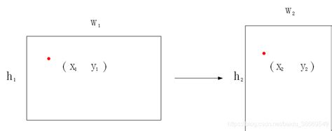 图像resize以后对应点的坐标变换resize函数坐标点变化 Csdn博客