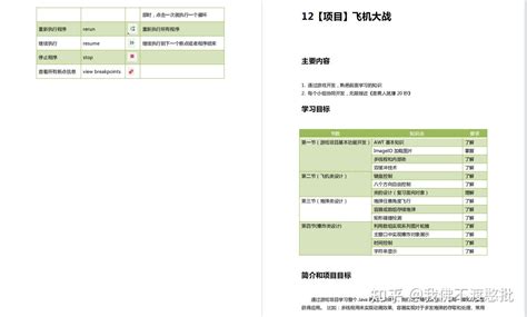 被骗了!学java居然还有这么优质的教材!知道的太晚了! 知乎 被骗了!学java居然还有这么优质的教材!知道的太晚了! 知乎