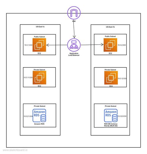 Deploying A Three Tier Architecture In Aws Using Terraform By Vivek