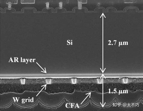 「个人翻译」主流 Cmos 图像传感器的现状 —— Iisw 2015 知乎