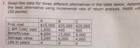 Solved Given The Data For Three Different Alternatives In Chegg Com